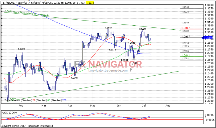 G10 Daily FX Analysis by TraderMade - Analysts - BabyPips.com Forum
