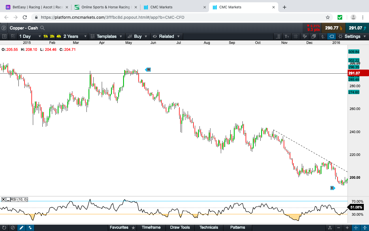 Trading The Gartley -ABC - Candlesticks, Chart Patterns, and Price ...