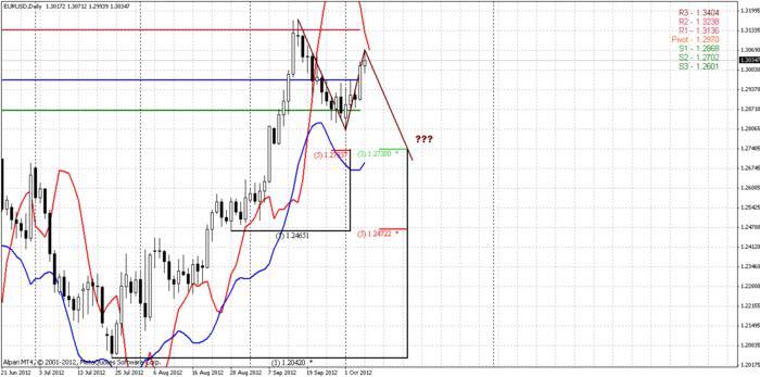 Need a In Chart MACD Indicator, and Exponential MACD indicators someone ...