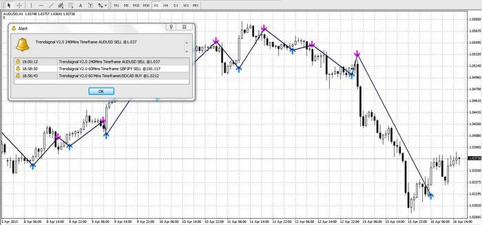 Trendsignal V2.0 Indicator - Free Forex Trading Systems - BabyPips.com ...