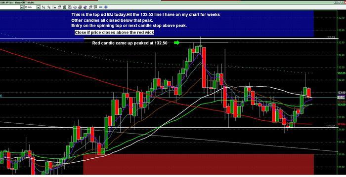 True Price Action Trading - Page 2 - Beginner Questions - BabyPips.com ...