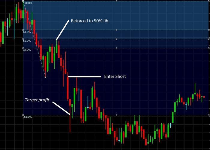 Drawing Fibonacci - Beginner Questions - BabyPips.com Forum