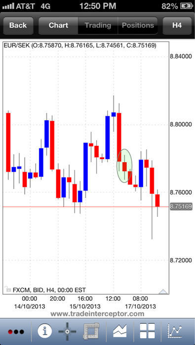 A new innovation in trading: Super doopa Price Action trading ...