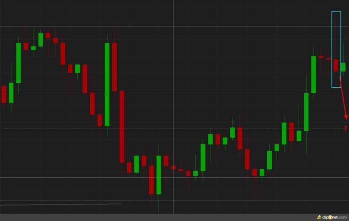 What do you make of this H4 candle? - Beginner Questions - BabyPips.com ...
