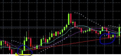 How do i spot a trough? - Beginner Questions - BabyPips.com Forum