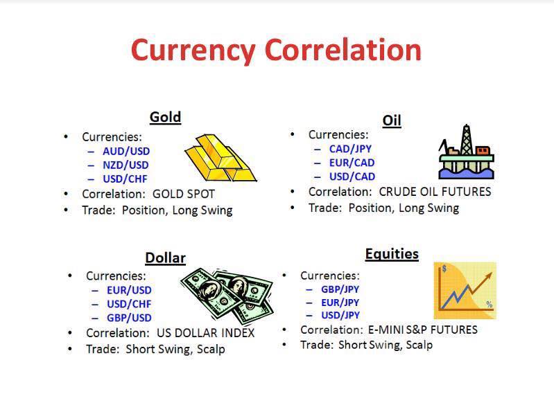 Trading GBP Pairs Beginner Questions BabyPips Forum Trading GBP Pairs Beginner Questions BabyPips Forum