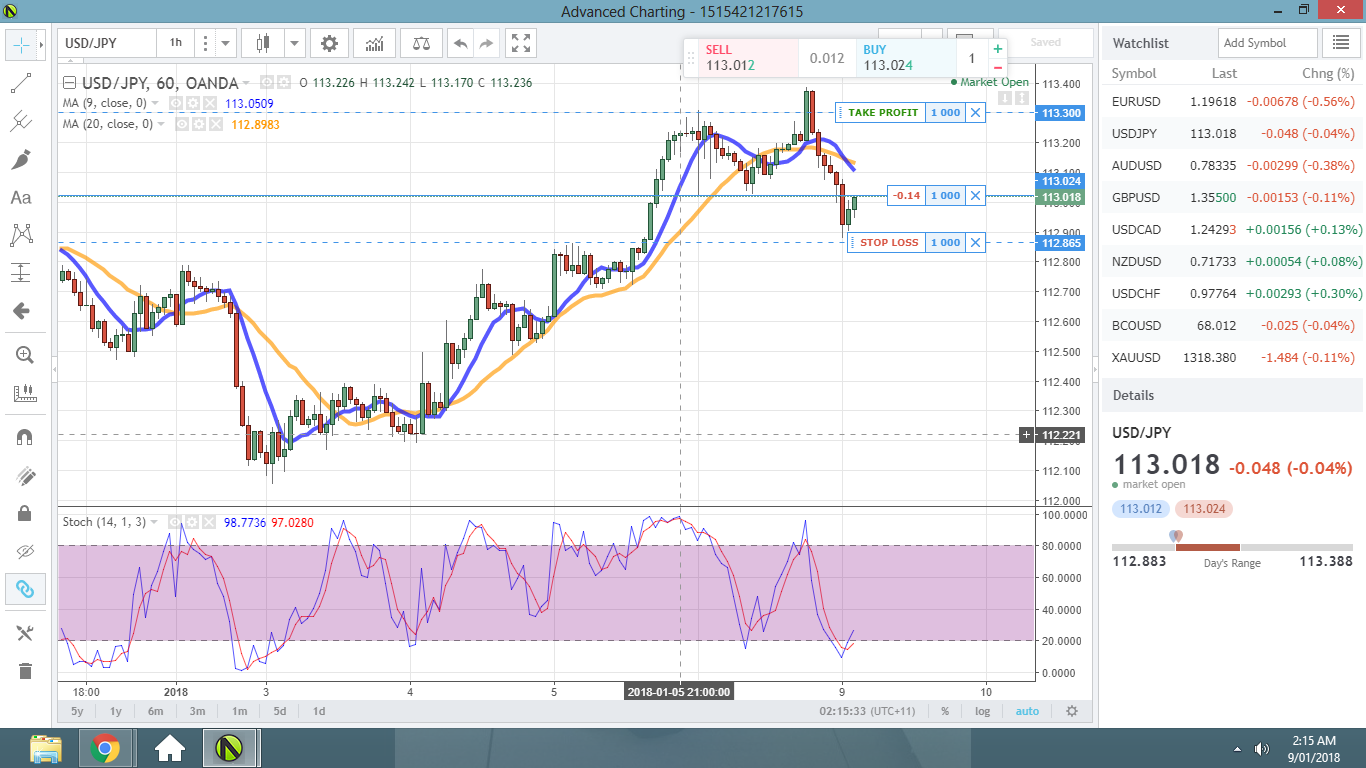 Competitive Trader Thread! - Trade Journals - BabyPips.com Forum