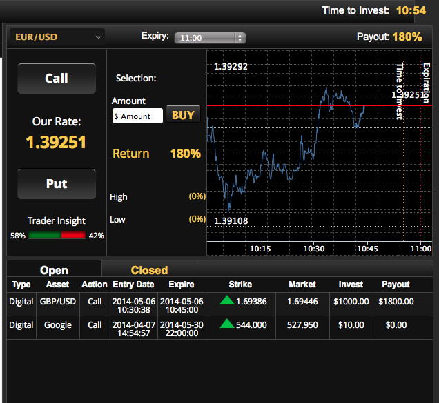 Day Trading Binary Options - Trading Systems - BabyPips.com Forum