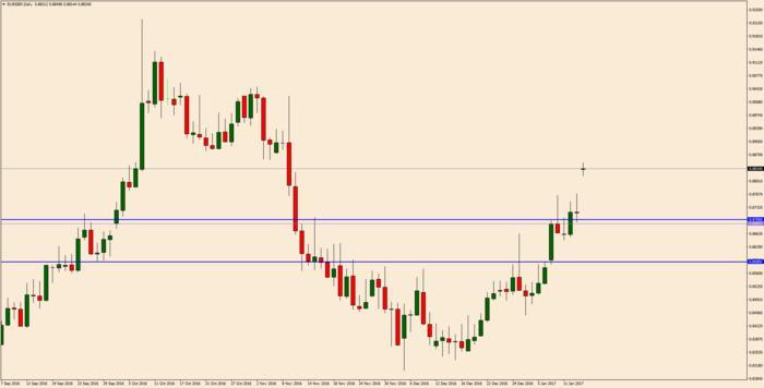 What Does A Forex Spread Tell Traders? – Webtiyer What Does A Forex Spread Tell Traders? – Webtiyer
