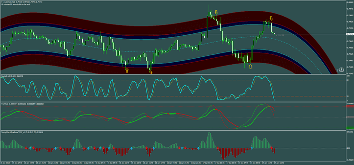 Bo Swing Trading Strategy Free Forex Trading Systems Forex Trading Forum 