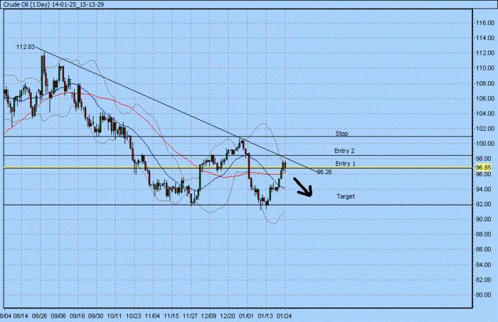 Blue Point Trading - Short Oil - Trading Discussion - BabyPips.com Forum