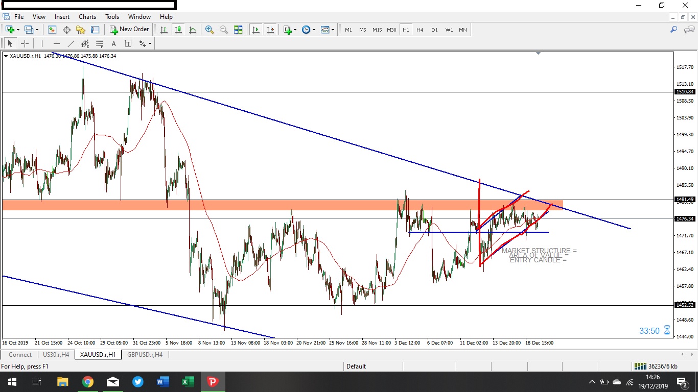 Recognising Patterns - Flag - Candlesticks, Chart Patterns, and Price ...